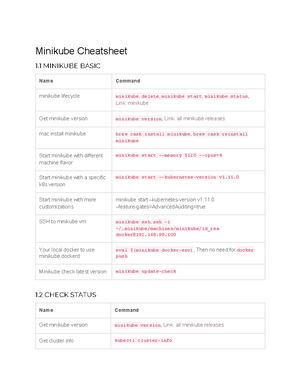 Kubernetes-Cheat-Sheet 07182019 - Kubernet es Cheat Sheet What is ...