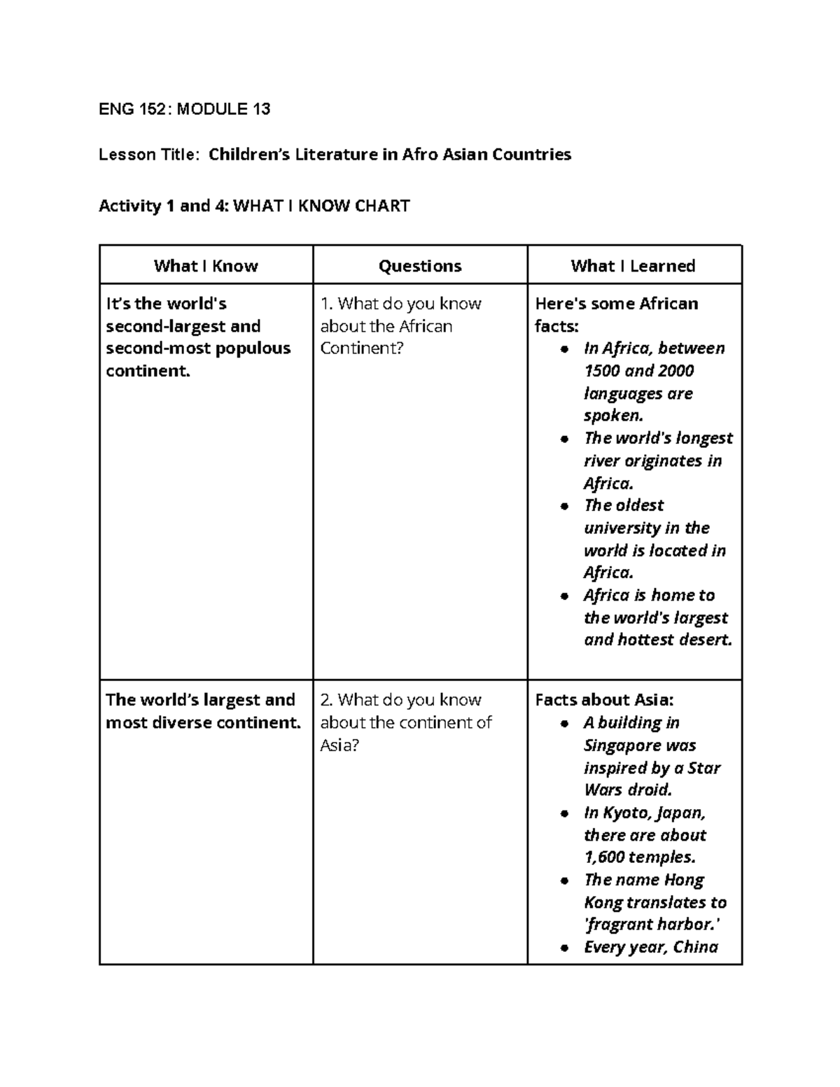ENG 152 Module 13 - Literature notes: answers - ENG 152: MODULE 13 ...