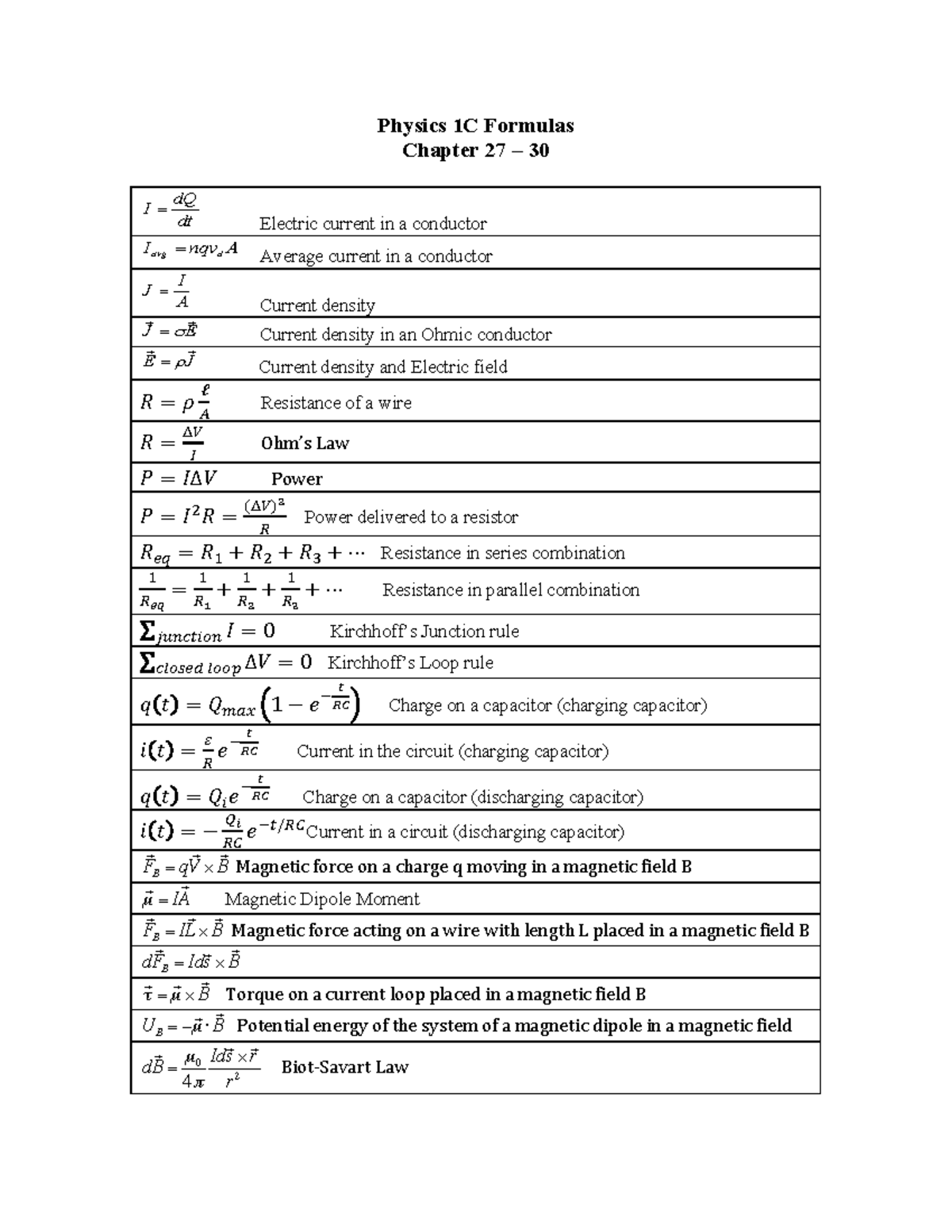 Formulas Chapter 27 - 30 - Physics 1C Formulas Chapter 27 – 30 dt dQ I ...