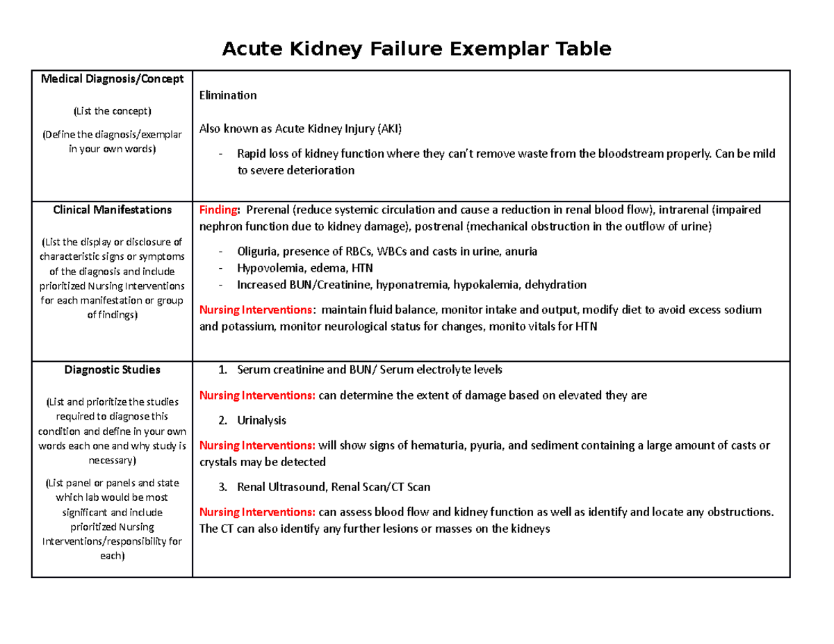 Acute Kidney Failure - Exemplar - Acute Kidney Failure Exemplar Table ...