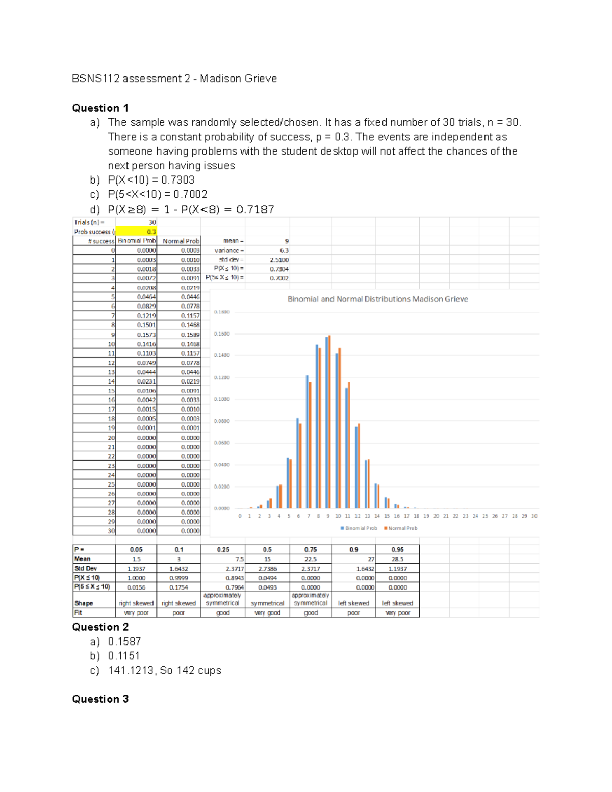 BSNS112 assesment 2 interpreting business data - Interpreting Business Data - University of ...