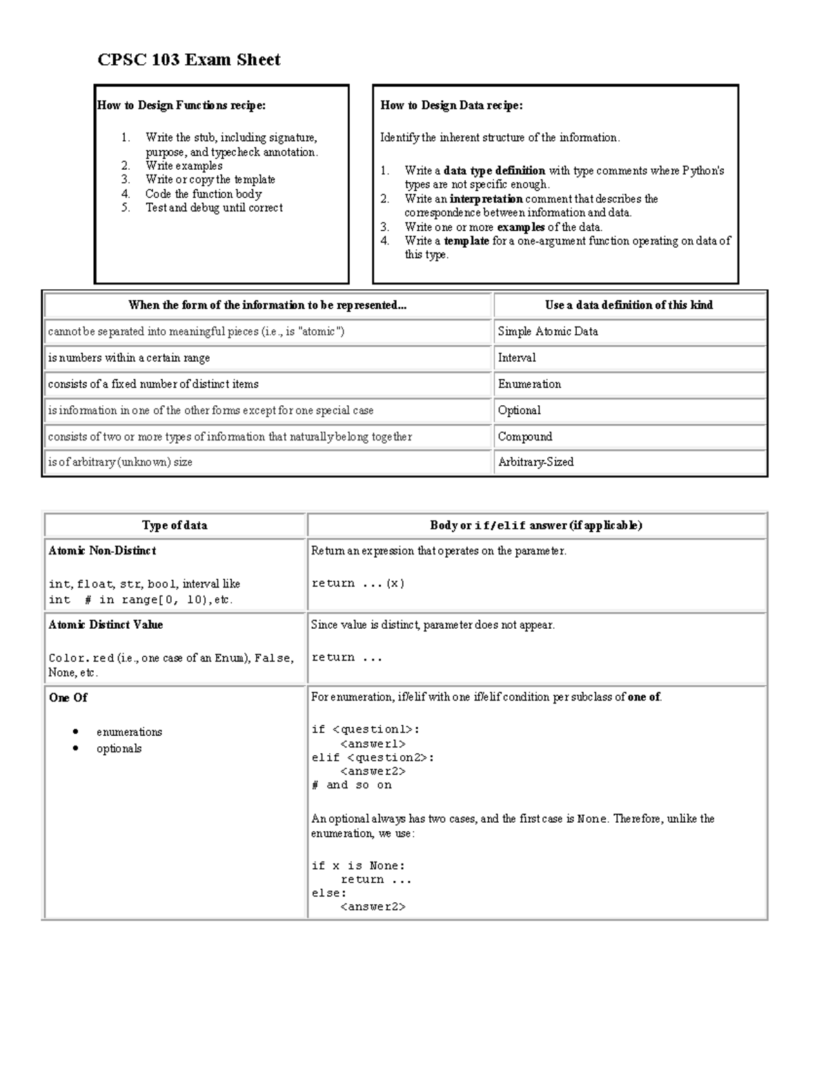 CPSC 103 Exam Sheet - CPSC 103 Exam Sheet How to Design Functions recipe: Write the stub ...