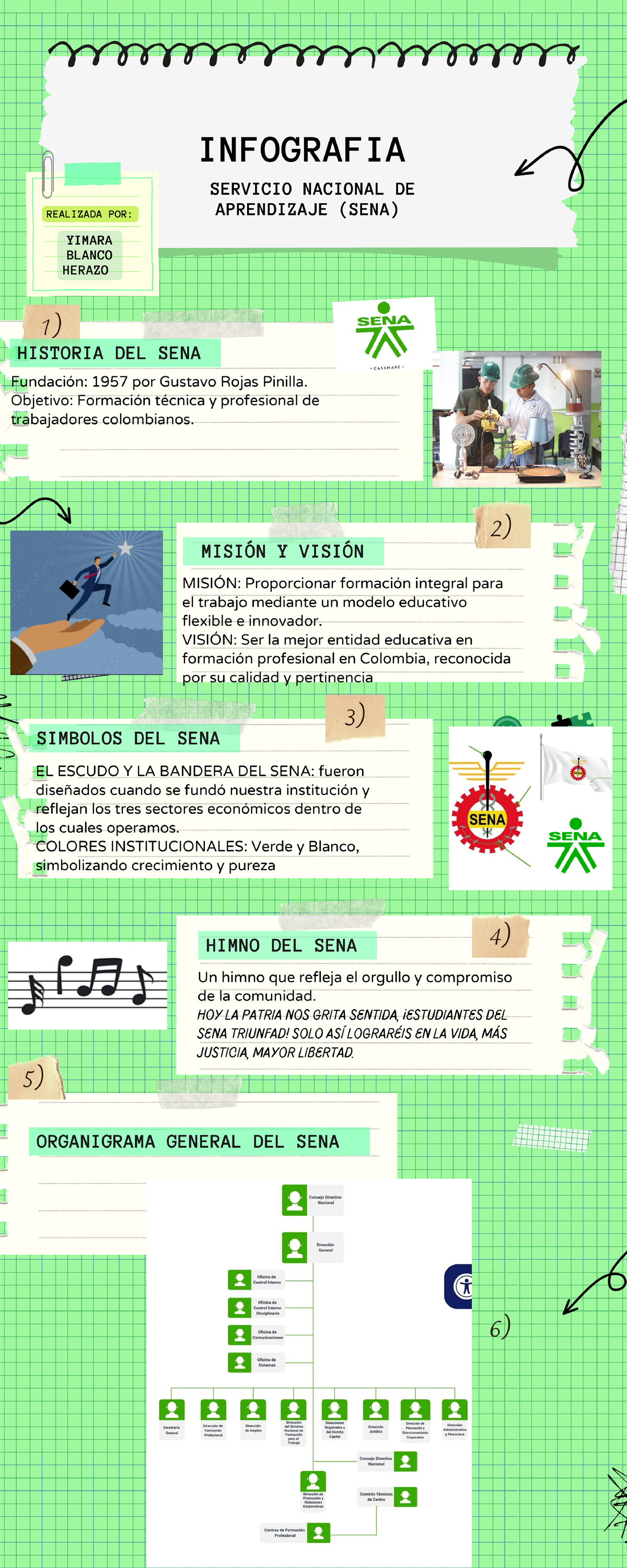 Infografia, contextualizacion Senalogia - INFOGRAF IA SERVICIO NACIONAL ...