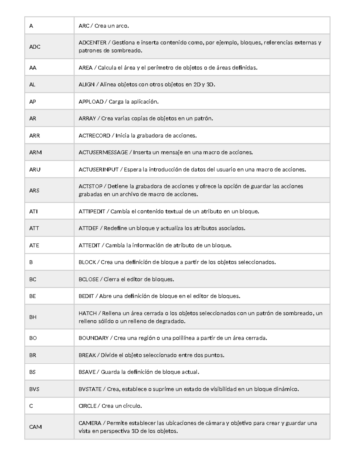 Comandos CAD - A ARC / Crea un arco. ADC ADCENTER / Gestiona e inserta ...