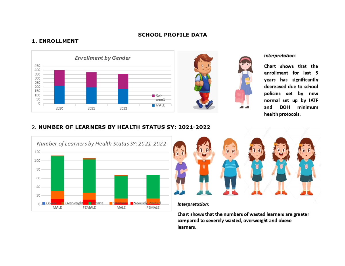 SRC - School SRC - SCHOOL PROFILE DATA 1. ENROLLMENT ####### 2020 2021 ...