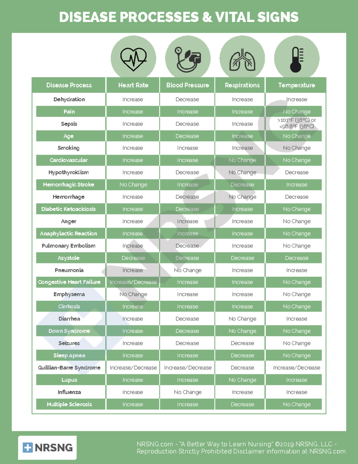 425627630 Cs fund 011 Disease Processes Vital Signs - DISEASE PROCESSES ...