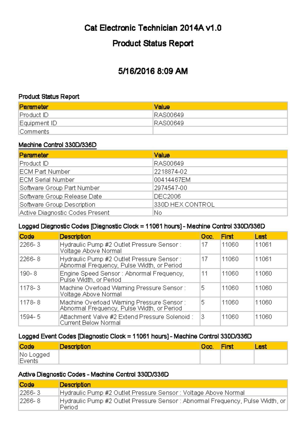 TEST+ Report+RAS00649 - Cat Electronic Technician 2014 A v 1. 0 Product ...