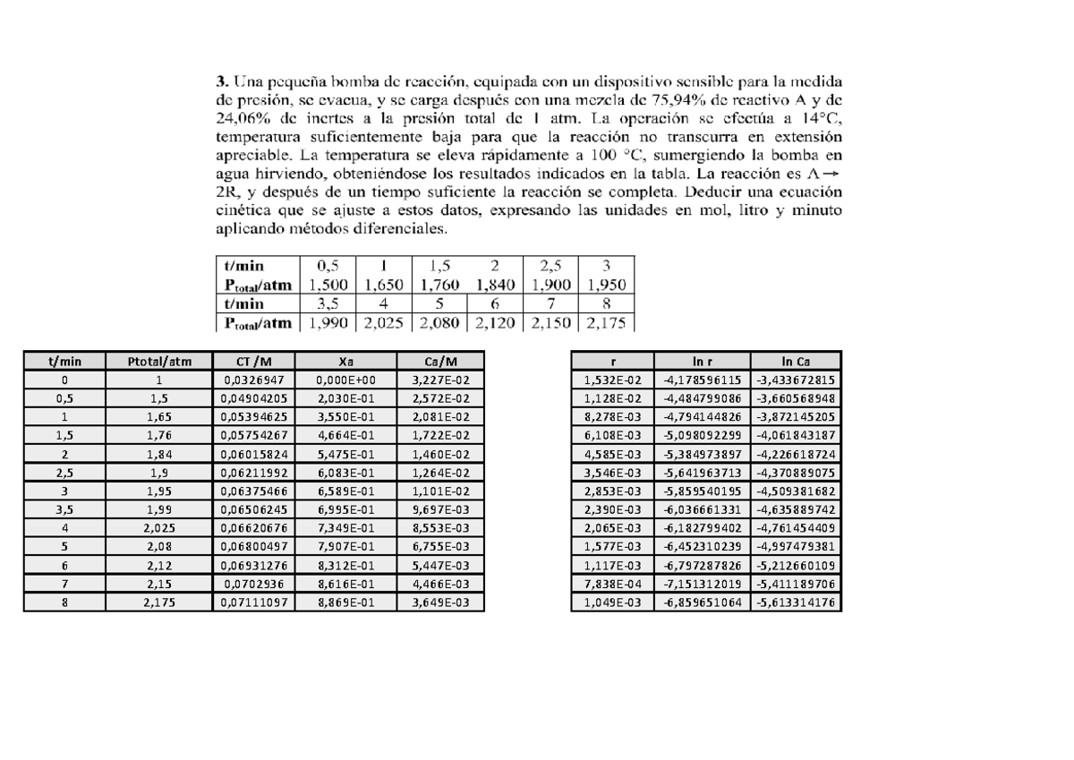 Ejercicio 3 - Warning: TT: undefined function: 32 Warning: TT: undefined function: 3 t/min - Studocu