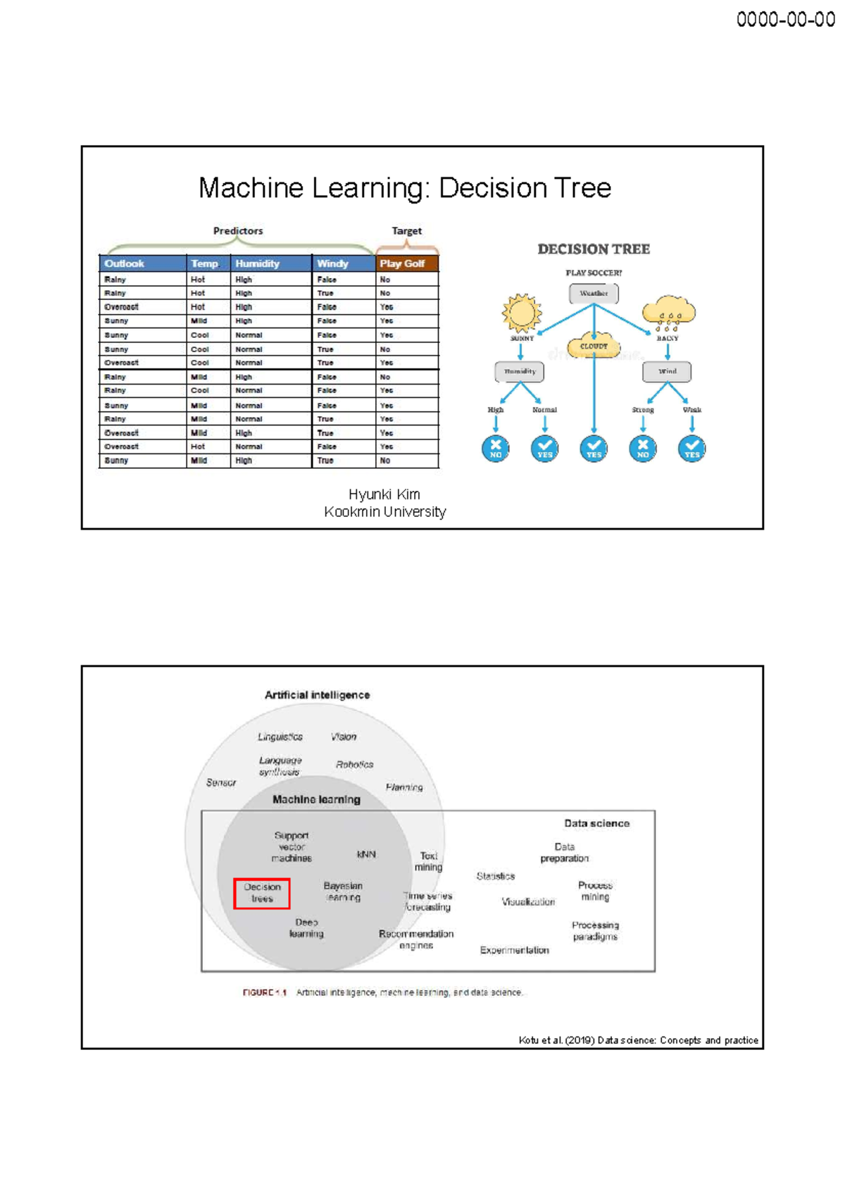 Decision tree 20210920 - Machine Learning: Decision Tree Hyunki Kim ...