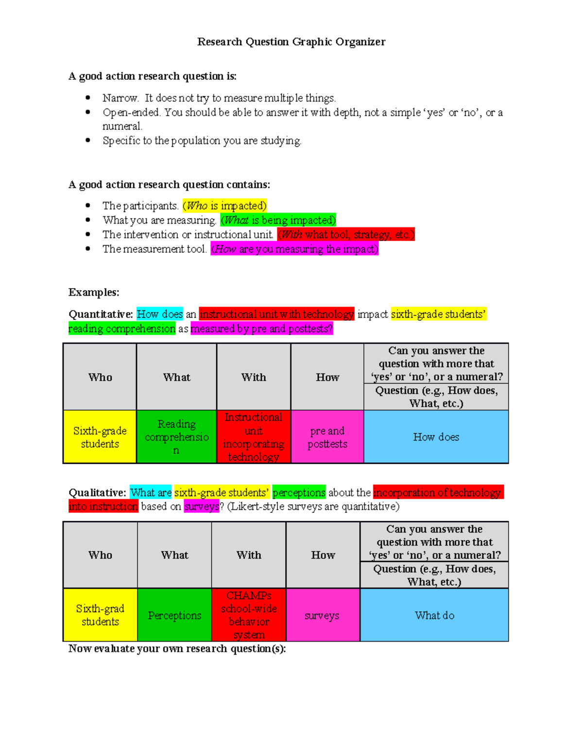 Action research question model - Research Question Graphic Organizer A ...