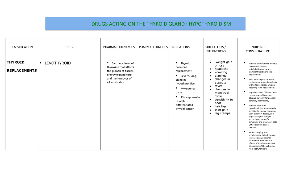 Drugs Used For Hypothyroidism - DRUGS ACTING ON THE THYROID GLAND ...