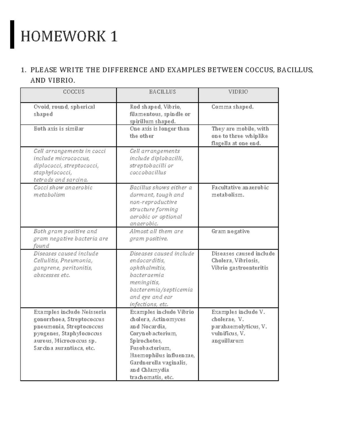 Microbiology Homework 1 - HOMEWORK 1 1. P LEASE WRITE THE DIFFERENCE ...