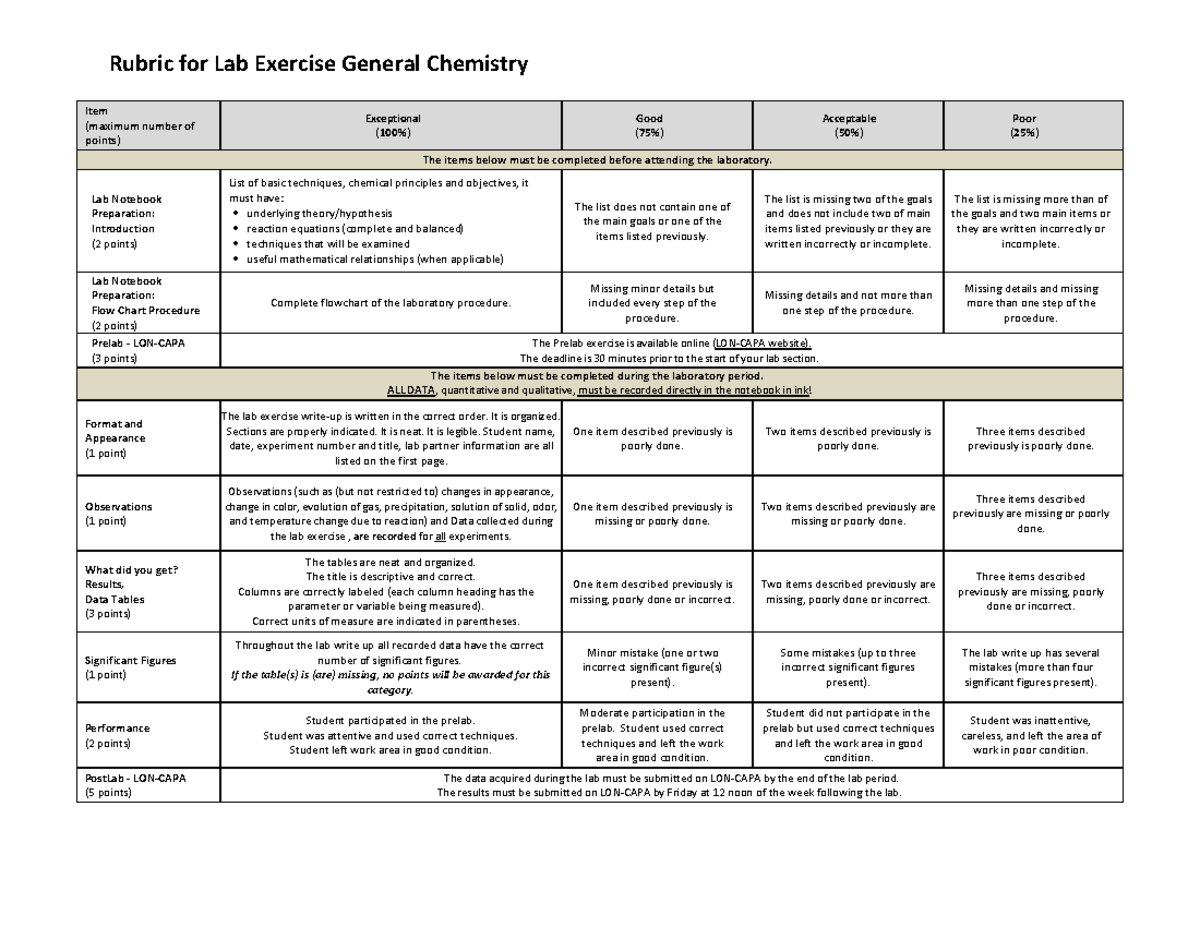 Grading table Gen Chem 2021 - Rubric for Lab Exercise General Chemistry ...