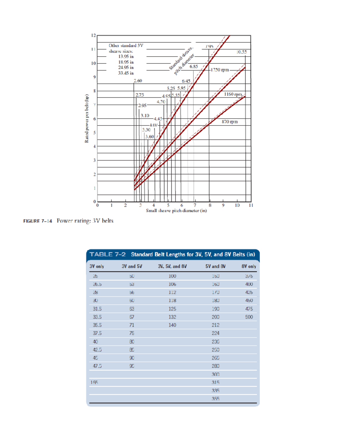 MD2 - Goodluck - Basic Mechanical Engineering(Thermodynamic) - Studocu