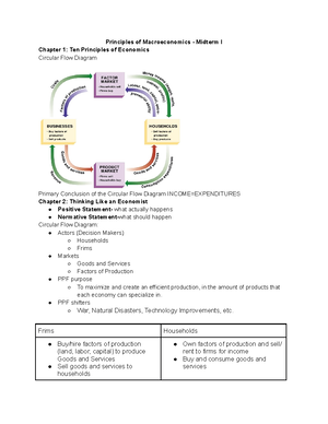 [Solved] The following graph plots an aggregate demand curve Using the ...