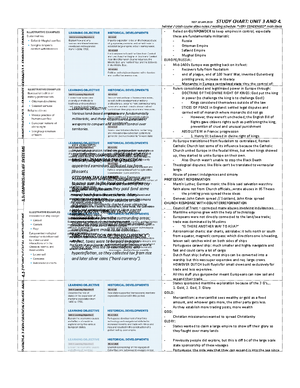 Copy of AP World History Unit 4 Study Guide - Unit 4: Transoceanic ...