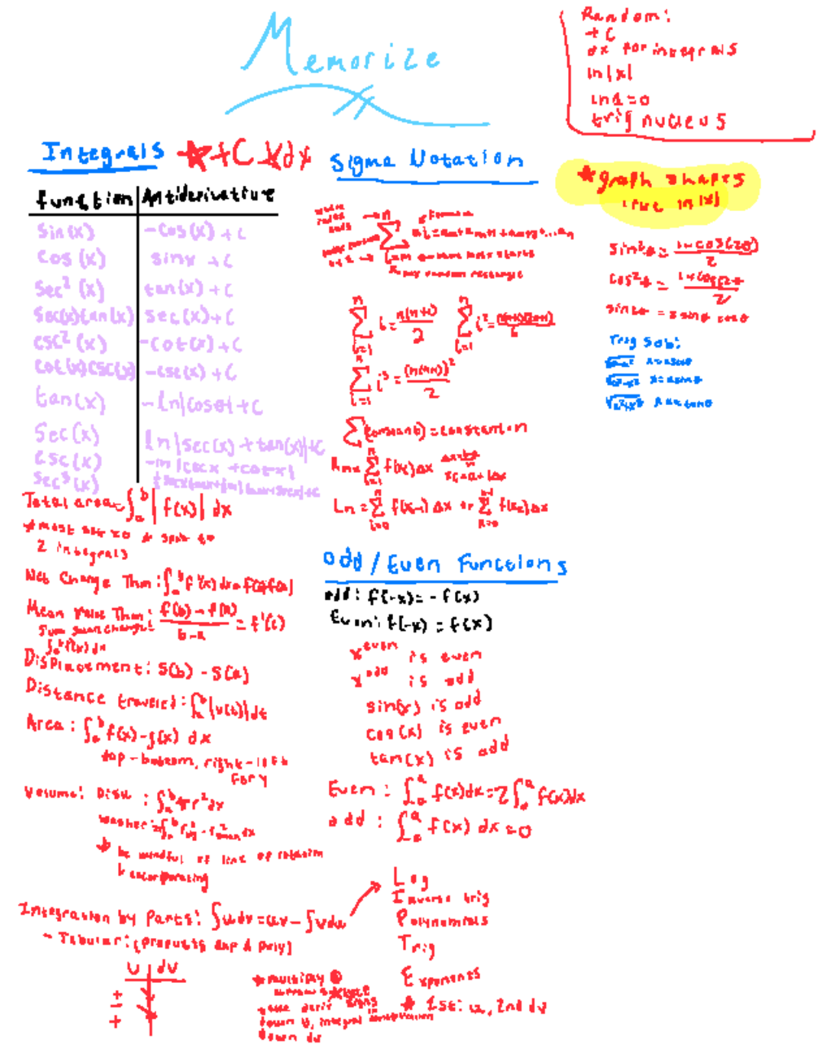 Midterm Summary - This is a comprehensive study guide of all the ...