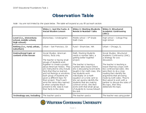 Observation Table - Task 1 Obs. Doc - DPM2: Historical & Cultural ...