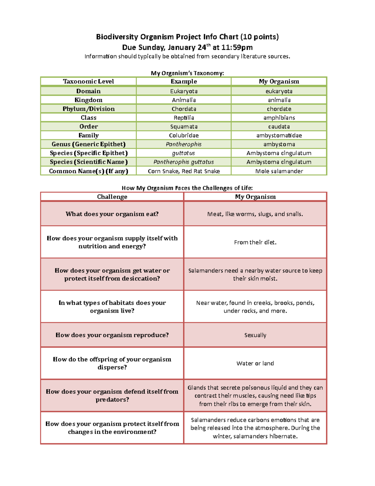 Lab 1 chart - Biodiversity Organism Project Info Chart (10 points) Due ...