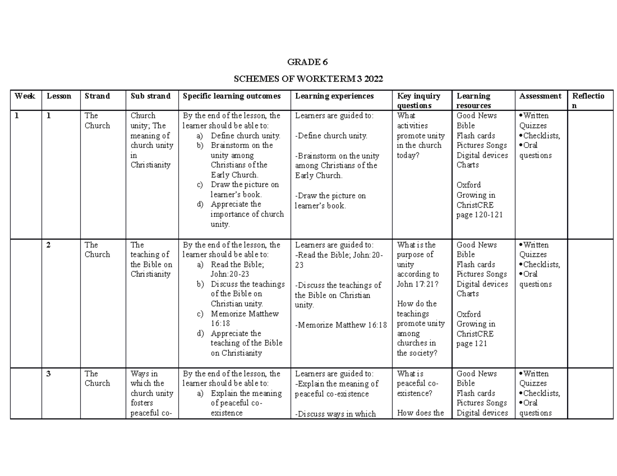 Grade 6 TERM 3 CRE Schemes - GRADE 6 SCHEMES OF WORKTERM 3 2022 Week ...
