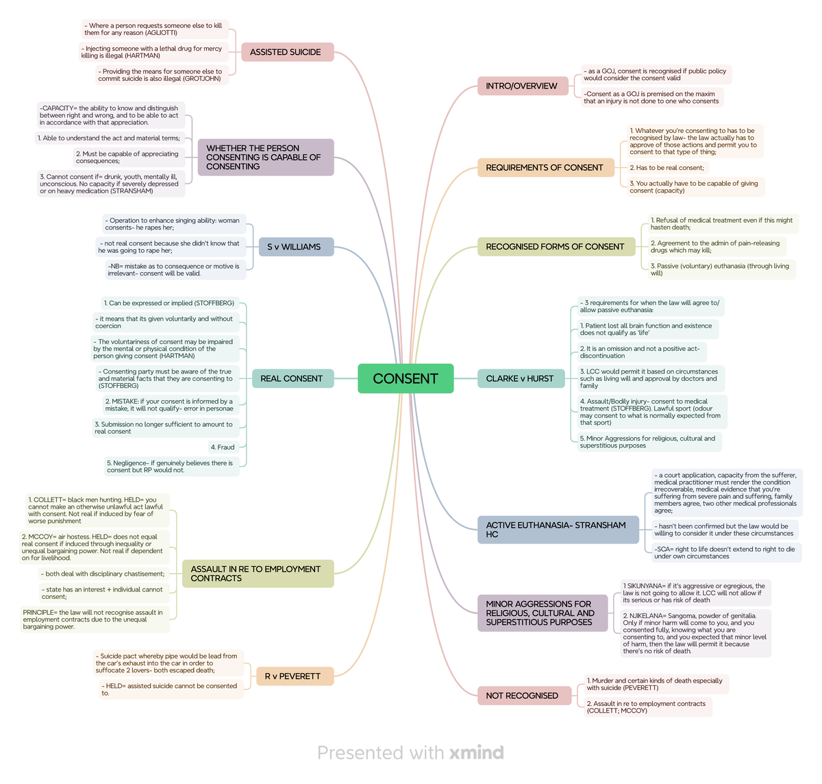 Consent - CONSENT INTRO/OVERVIEW - as a GOJ, consent is recognised if ...