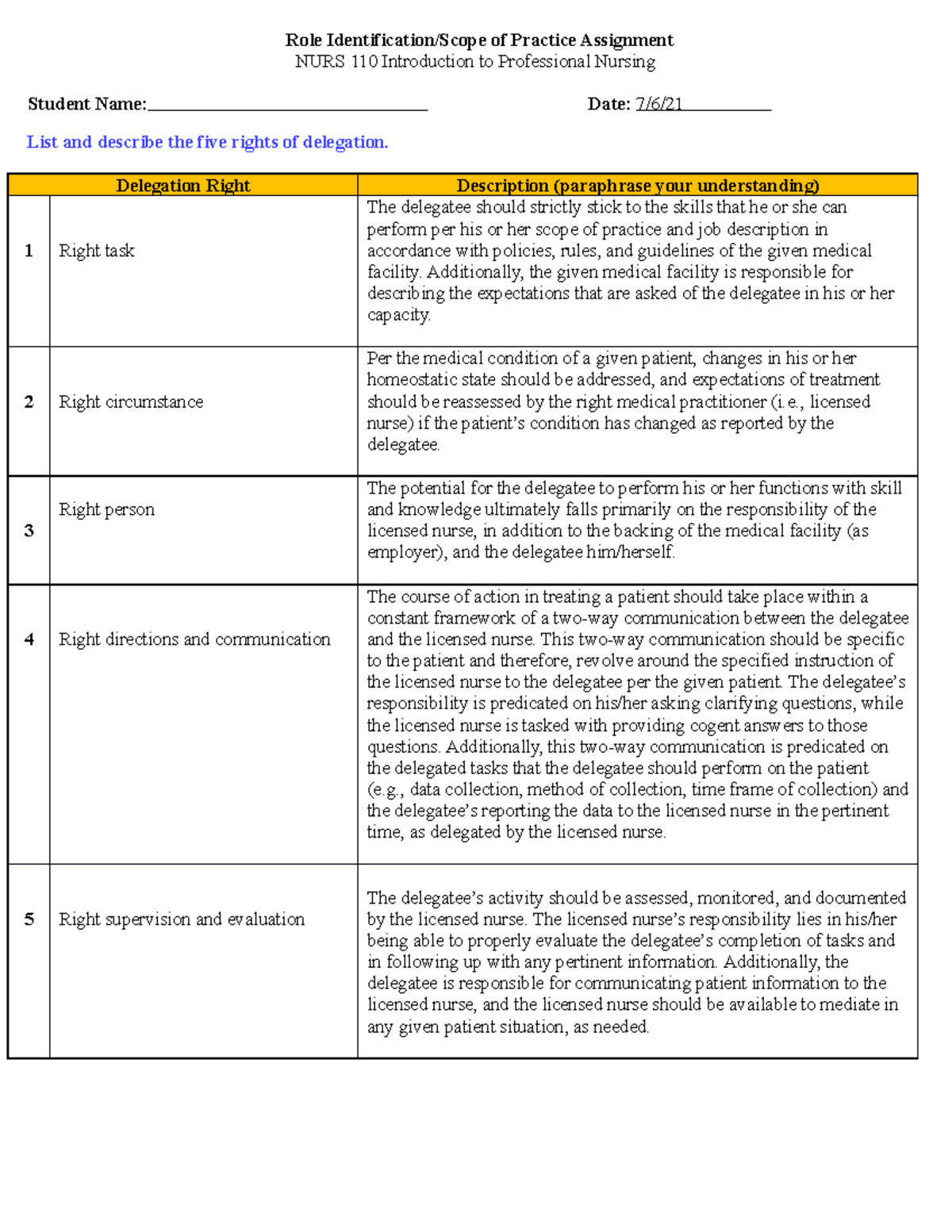 Individual Role Idenitification & Scope of Practice Assignment - Role ...