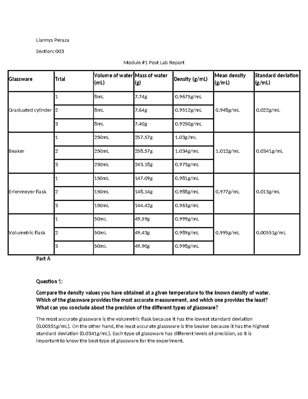 Module #1 Post-Lab Question Submission - Liannys Peraza Section: 003 Module #1 Post Lab Report ...