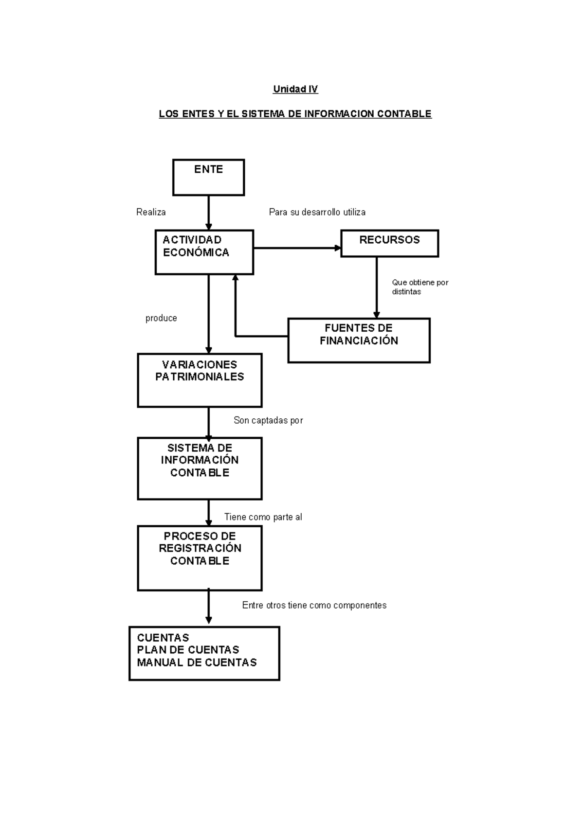 Guía de Clase - Unidad IV LOS ENTES Y EL SISTEMA DE INFORMACION ...