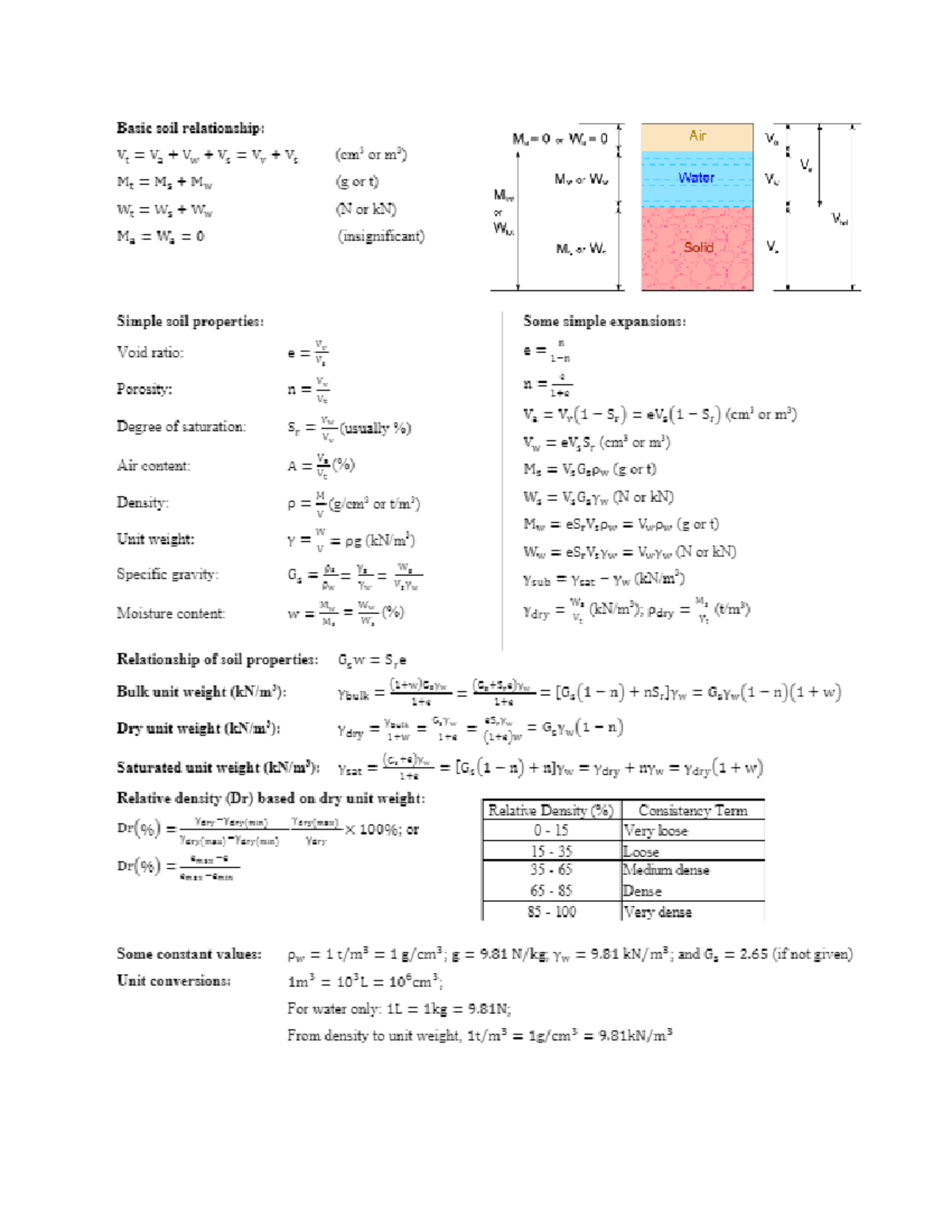 Geotechnical Formula Sheet - 048360 - Studocu
