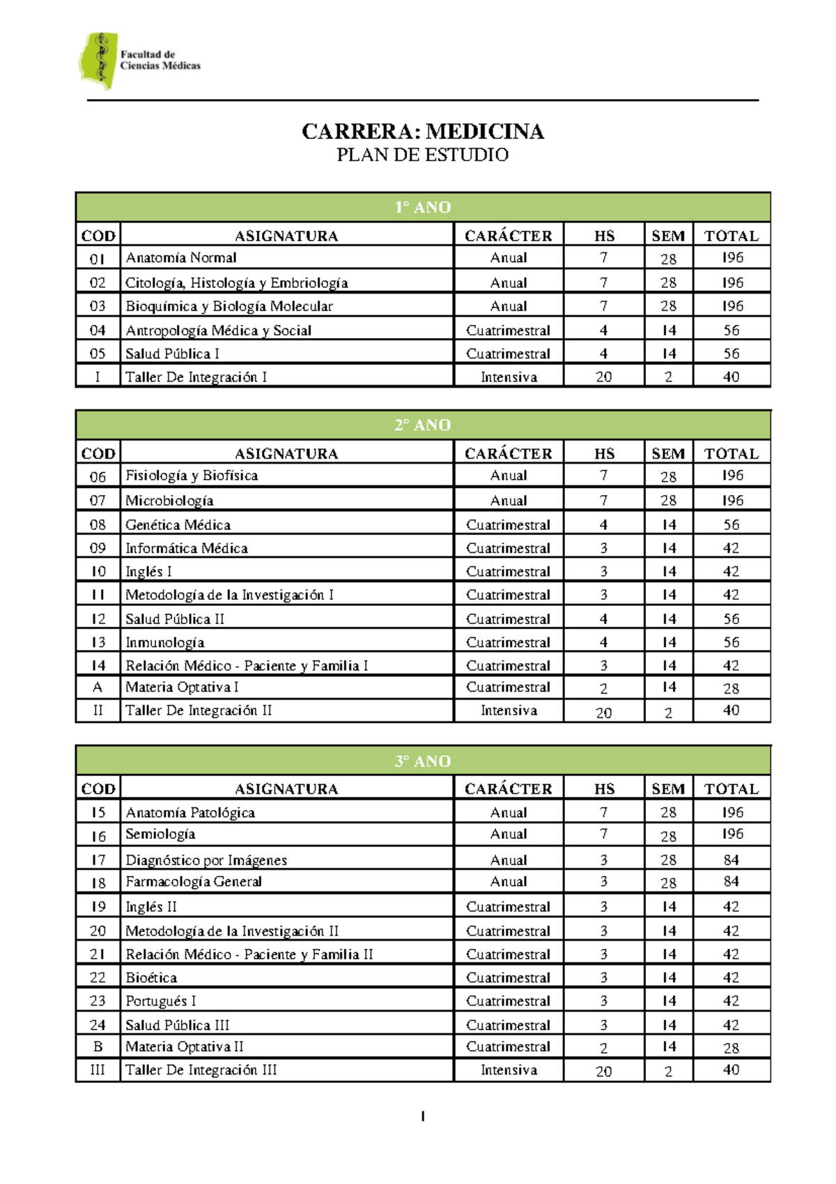 PLAN DE Estudio Medicina - CARRERA: MEDICINA PLAN DE ESTUDIO 1° ANO 2 ...