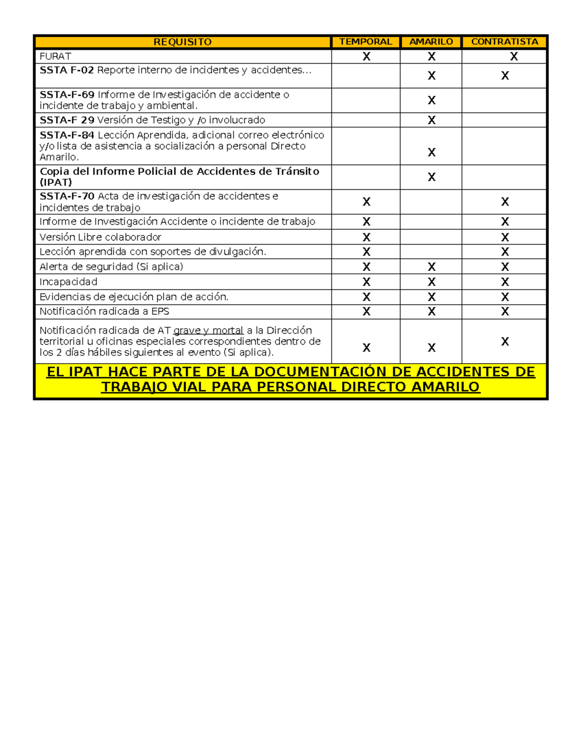 AT - bvfg rtg e rregrgftesdfg - REQUISITO TEMPORAL AMARILO CONTRATISTA ...