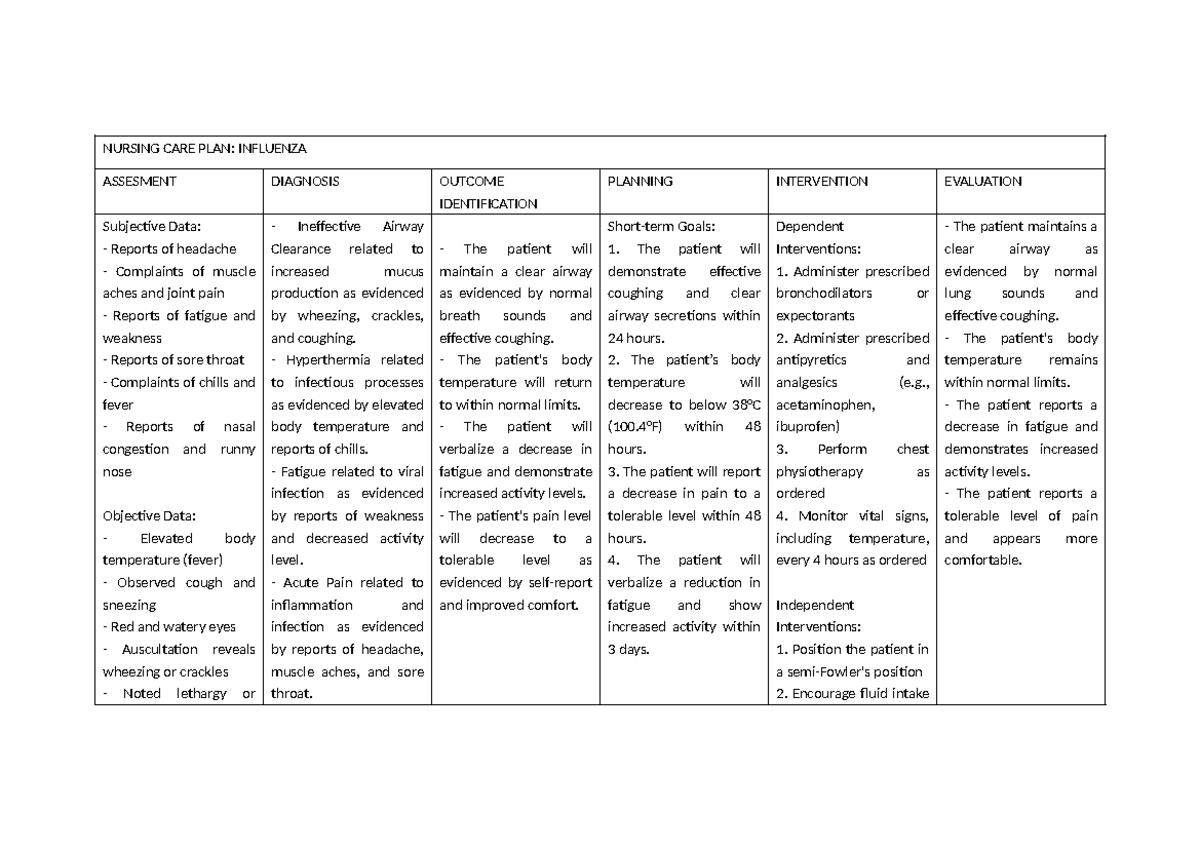 NCP; Influenza - Nursing car eplan for influenzq - NURSING CARE PLAN ...