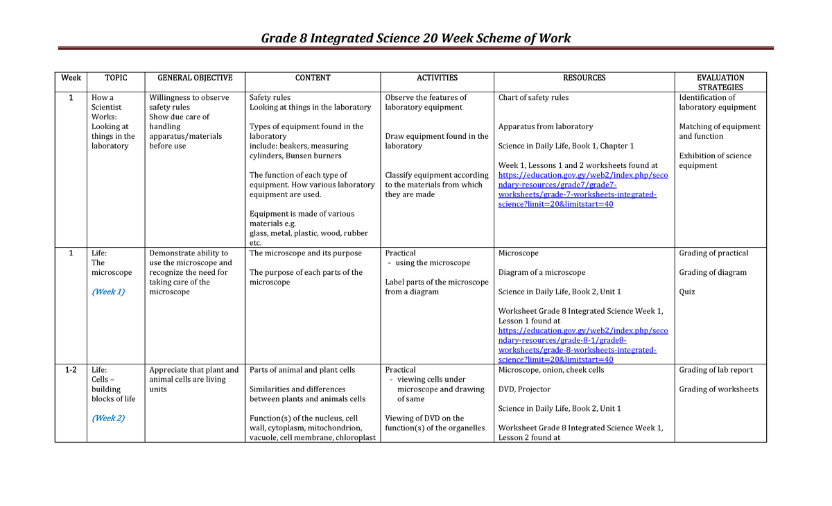 Grade 8 - Integrated Science Consolidated Curriculum - Week TOPIC ...