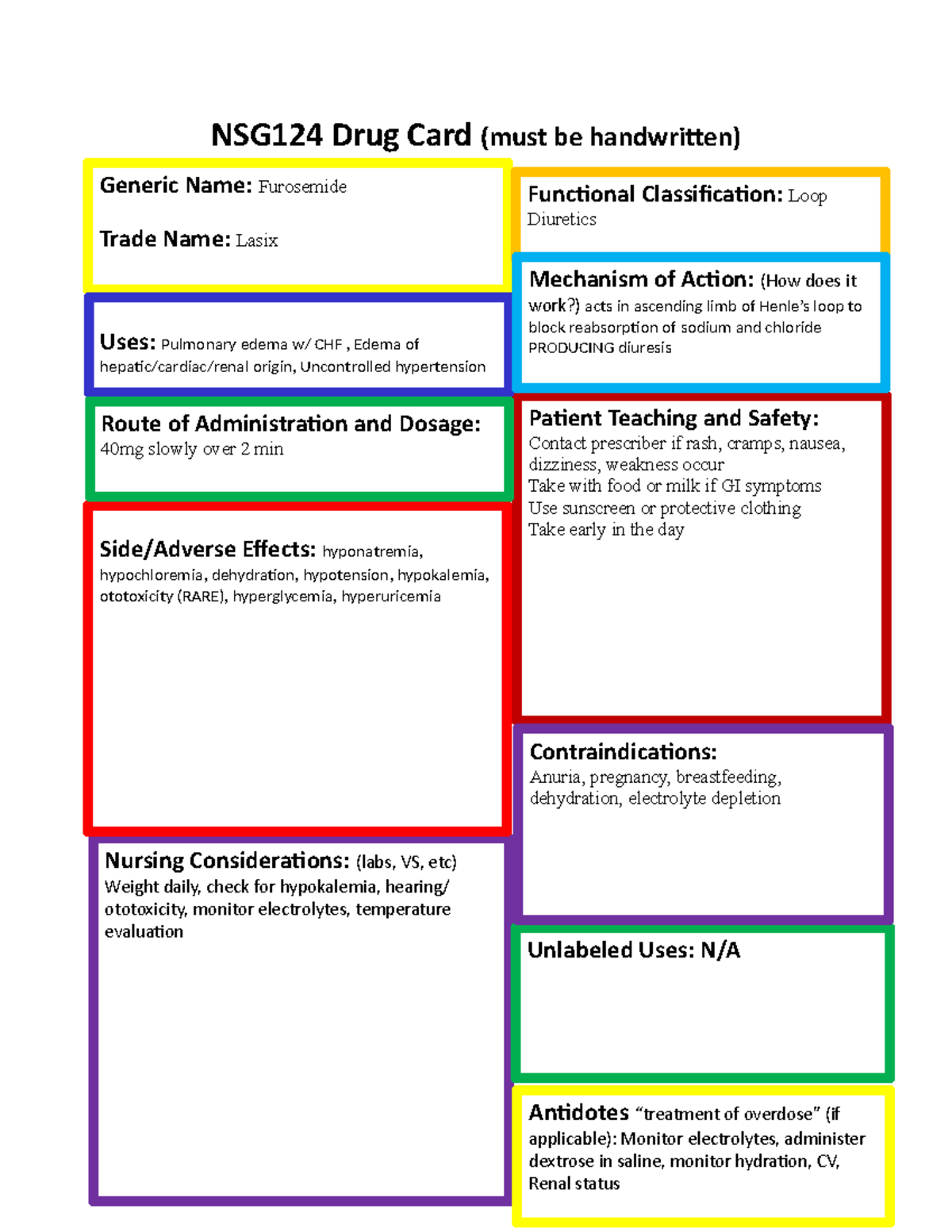 DRug Cards week 8 - jnbkjbnkjn - Generic Name: Furosemide Trade Name ...