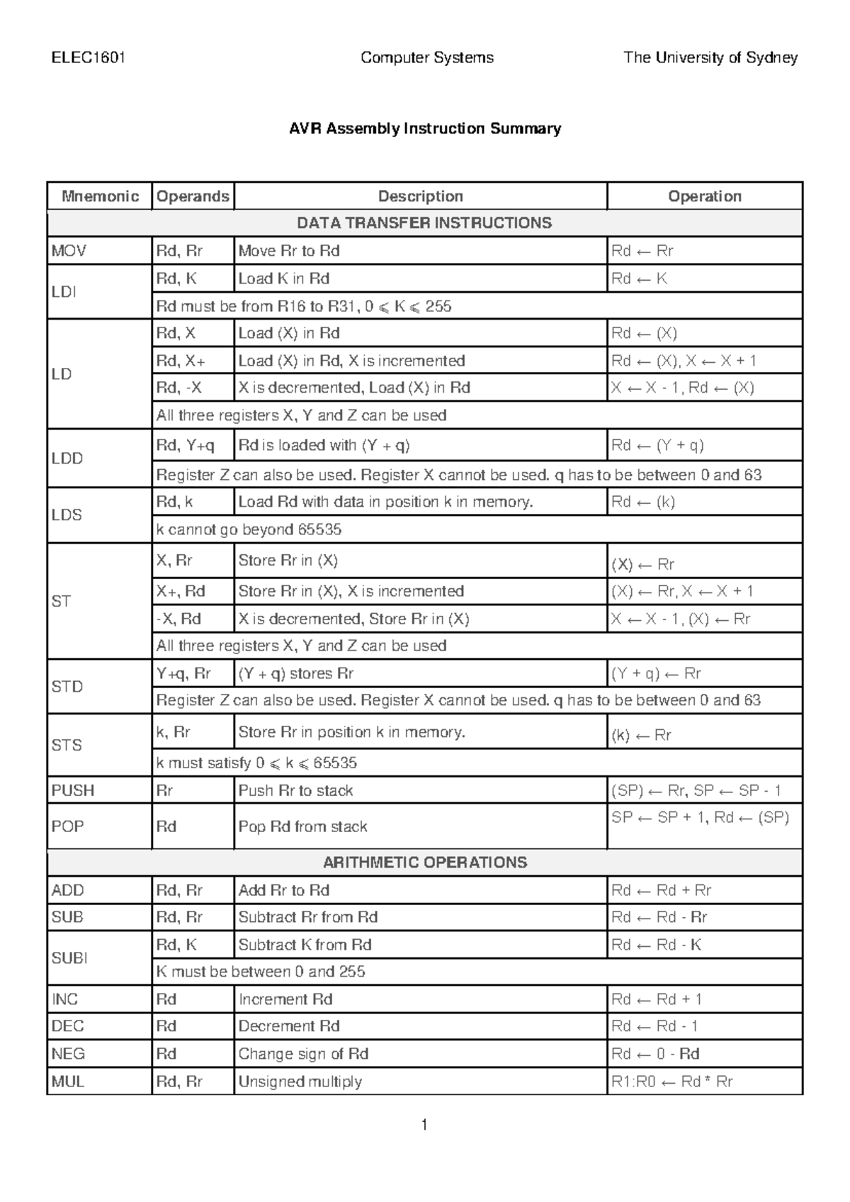 7.5 instruction summary - ELEC1601 Computer Systems The University of ...
