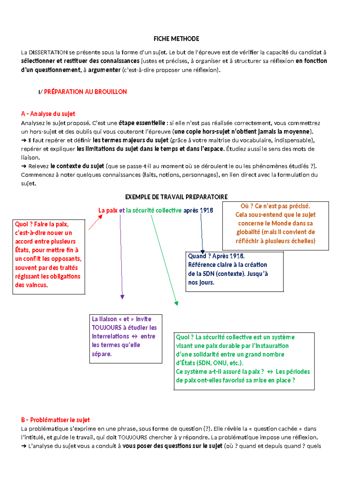 Fiche méthode - FICHE METHODE La DISSERTATION se présente sous la forme ...