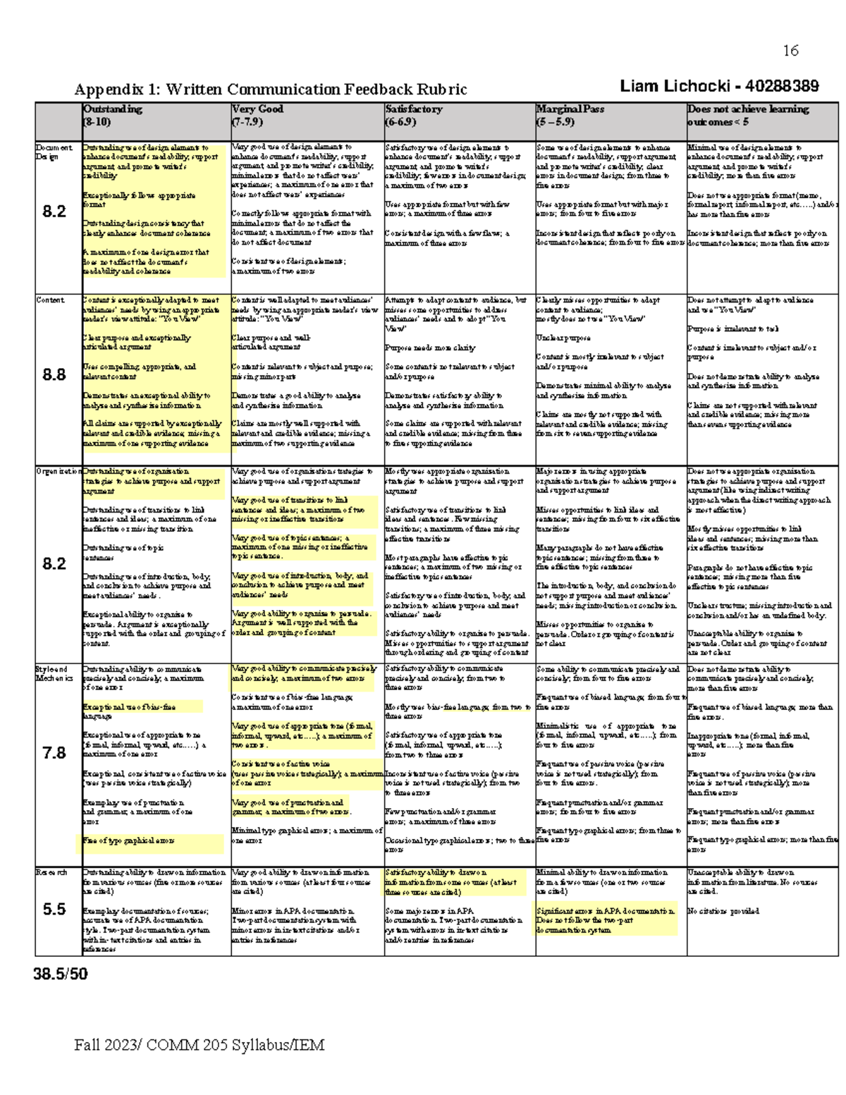JMMA Article Written Assignment Rubric.pdf Liam Lichocki - 16 Fall 2023/ COMM 205 Syllabus/IEM ...