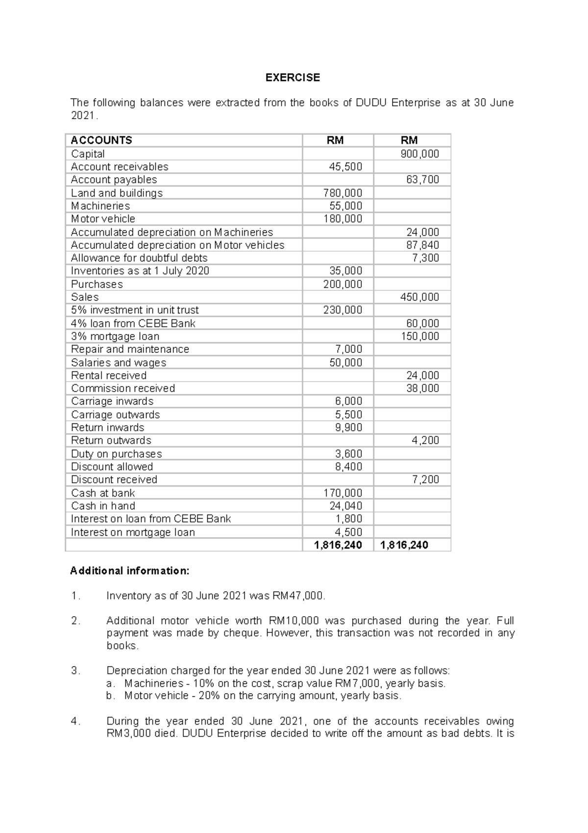Exercise chapter 6 - Financial Accounting - EXERCISE The following ...