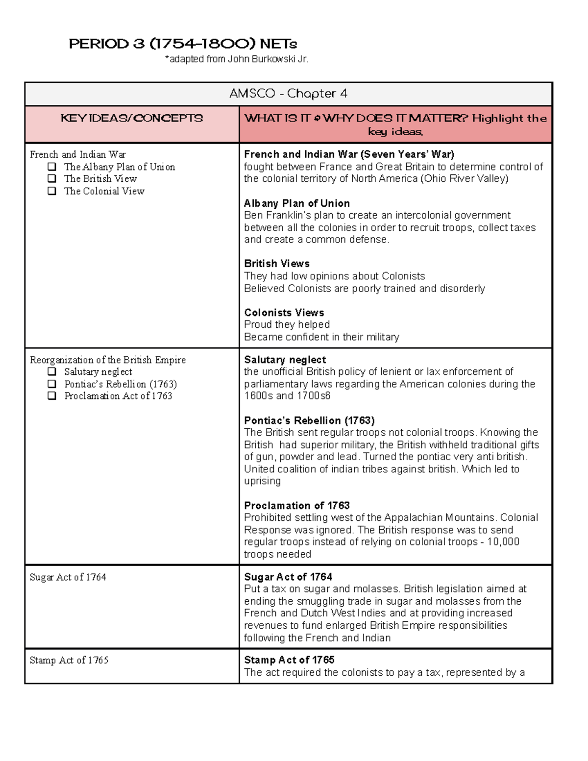 Apush - Period 3 (1754-1800) NETs - PERIOD 3 (1754-1800) NETs *adapted ...