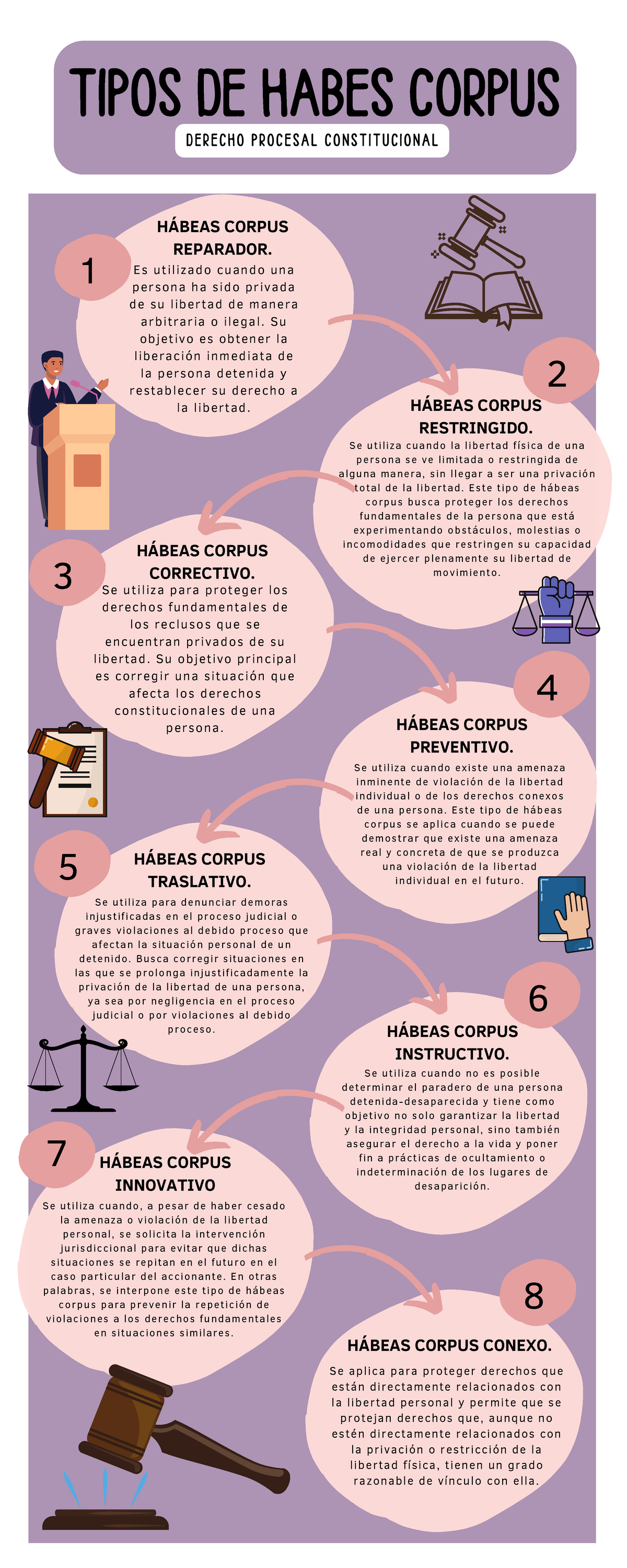 Tipos DE Habes Corpus - eeeeeeeeeeeeeee - Es utilizado cuando una ...