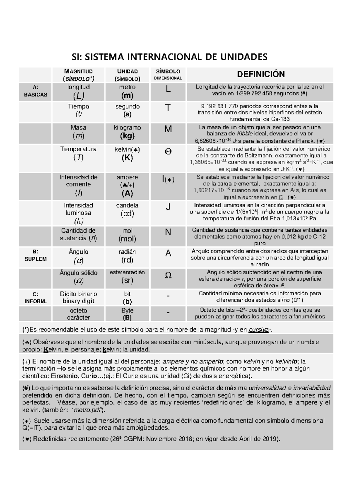 Sistema internacional de unidades - SI: SISTEMA INTERNACIONAL DE ...