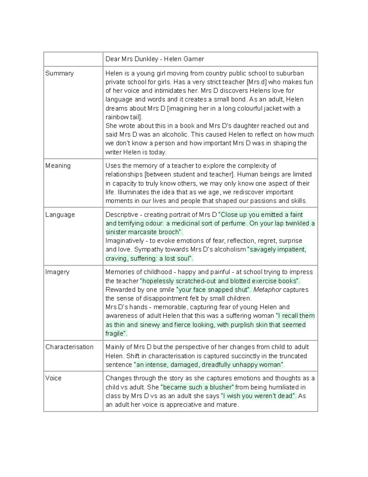 Dear Mrs Dunkley Summary - Dear Mrs Dunkley - Helen Garner Summary ...