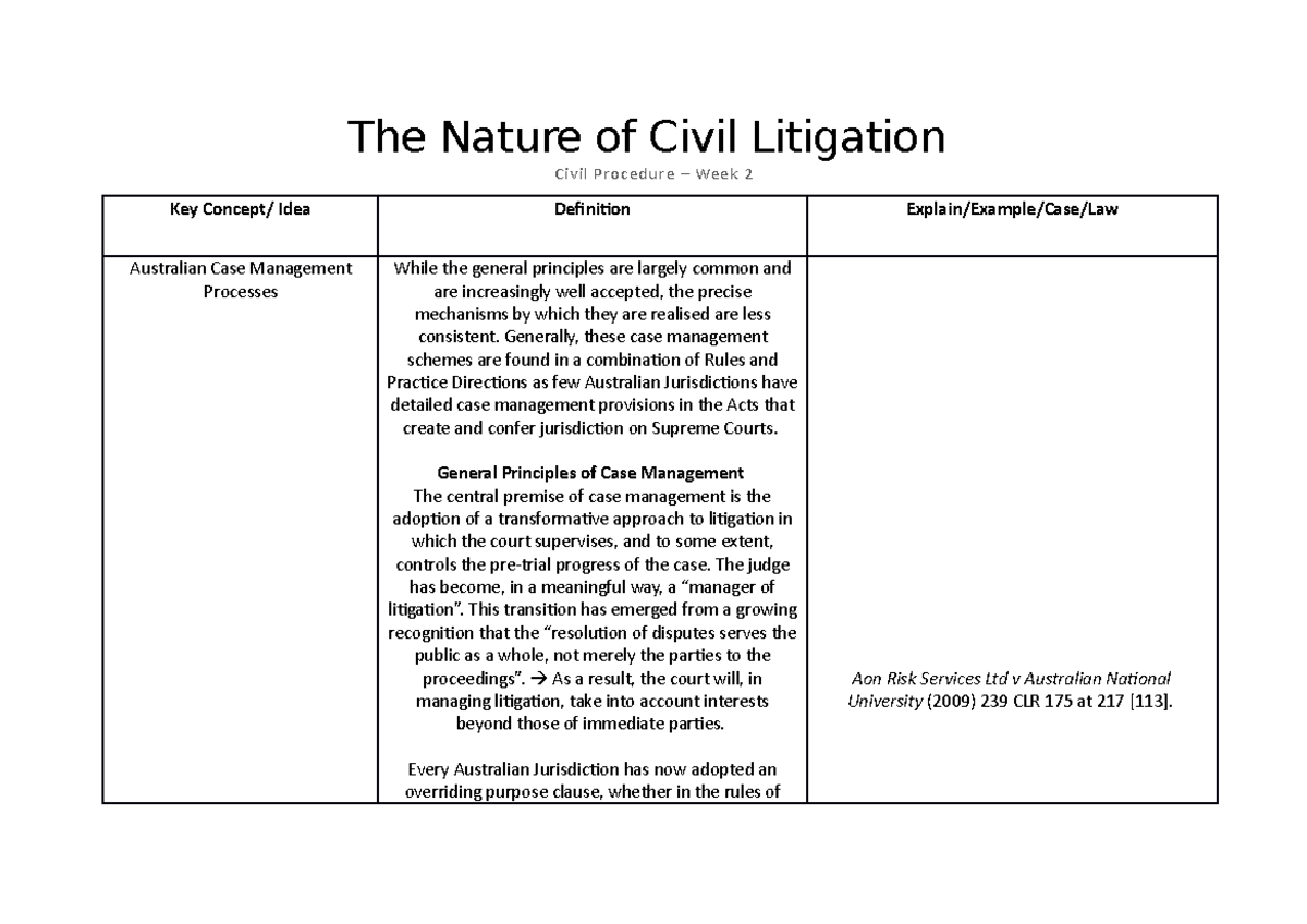 Civil Litigation Week 2 Summary - The Nature of Civil Litigation Civil ...