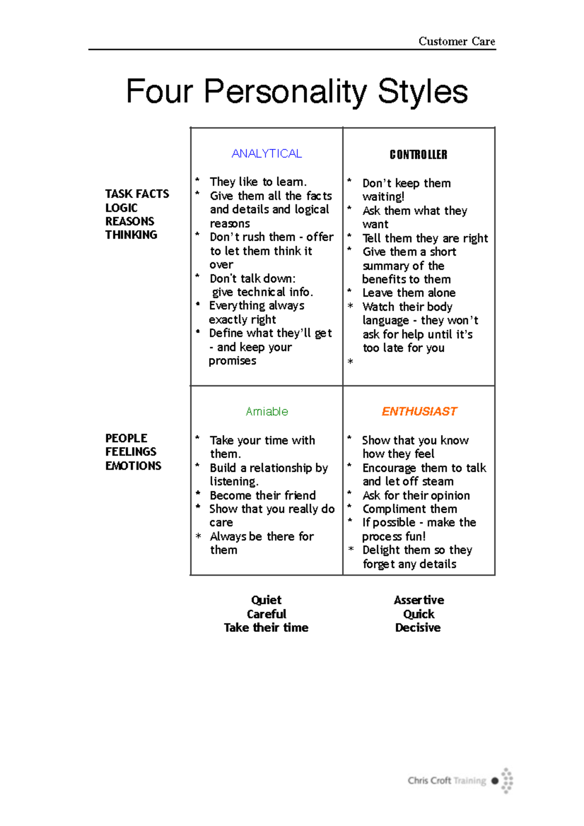 Four Personality Styles - Customer Care Four Personality Styles TASK ...