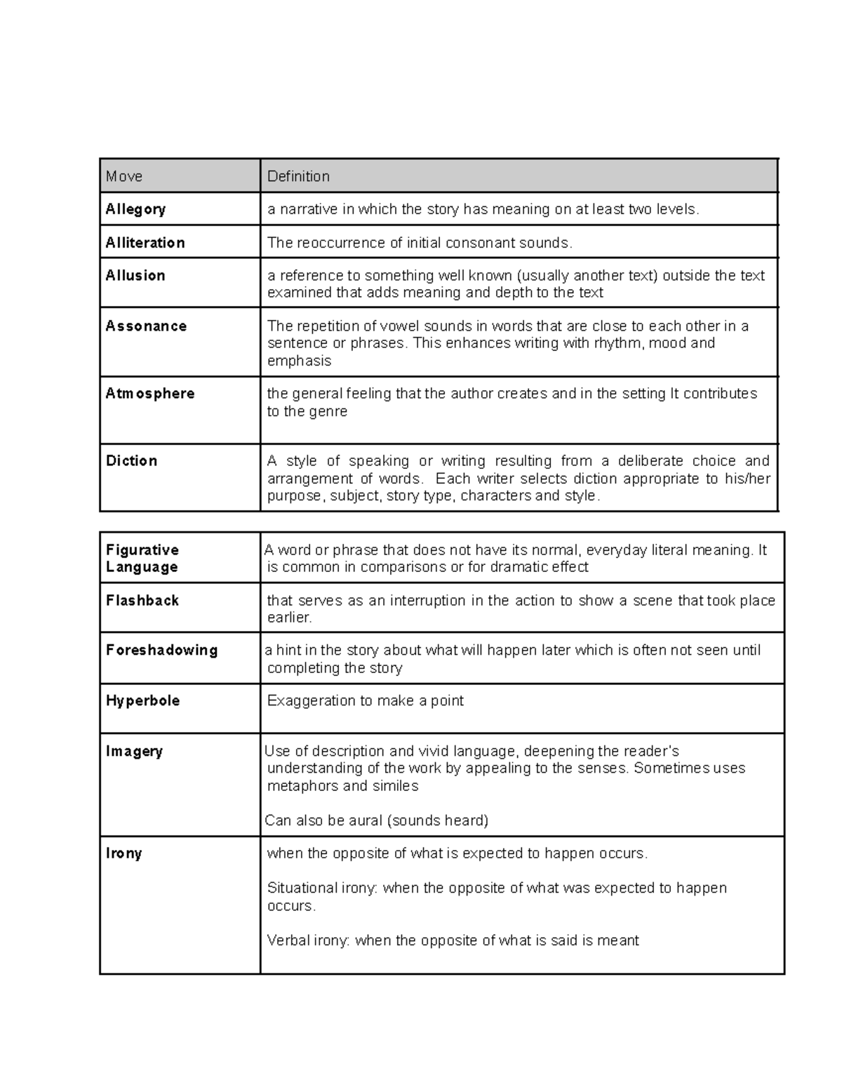 English assesment notes-2 - Move Definition Allegory a narrative in ...