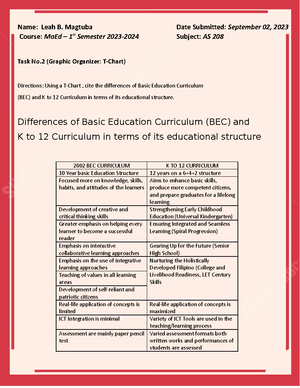 Trends Q2 Module 1 - Trends, Networks and Critical Thinking in the 21st ...