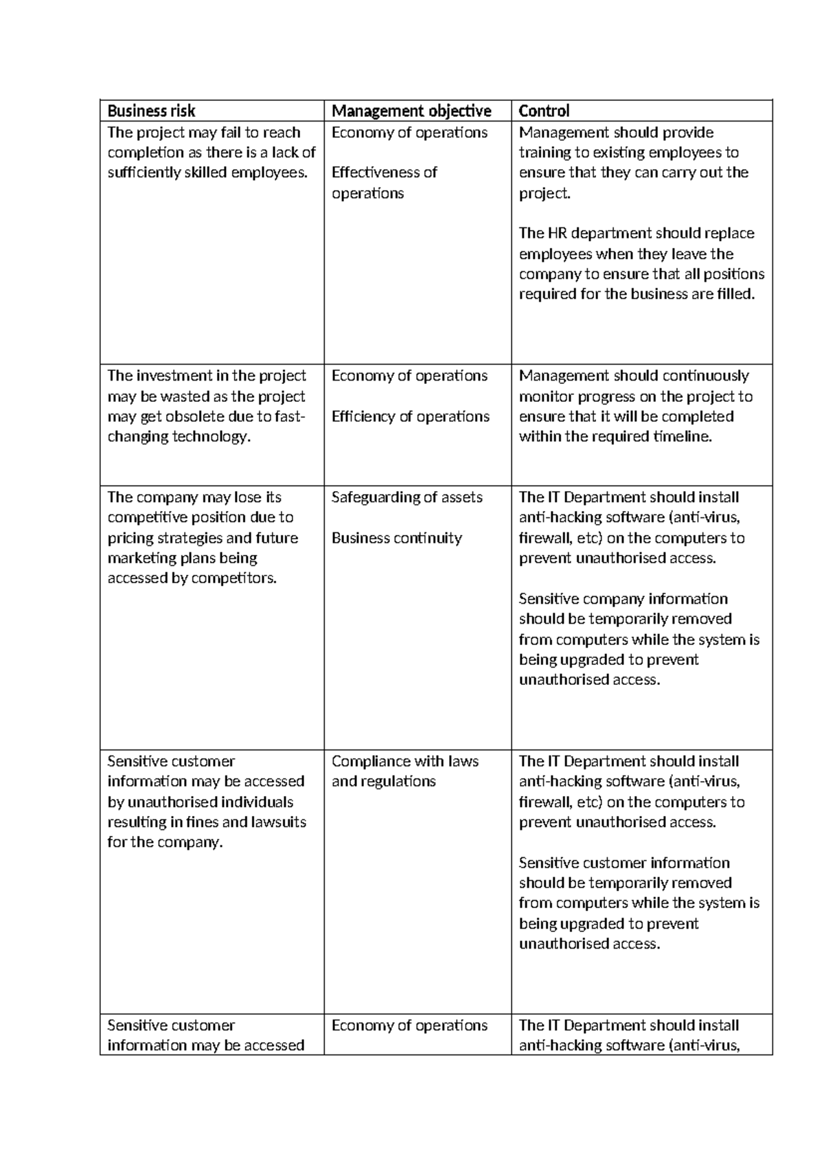 GAA I Week 6 Lecture Example (Suggested solution)1 - Business risk ...