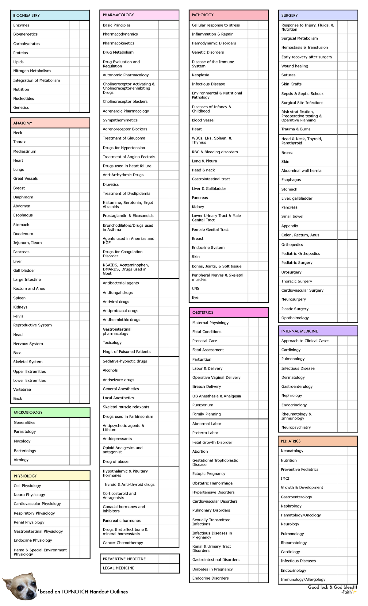 Ultimate- Checklst - for boards purposes not mine - *based on TOPNOTCH ...