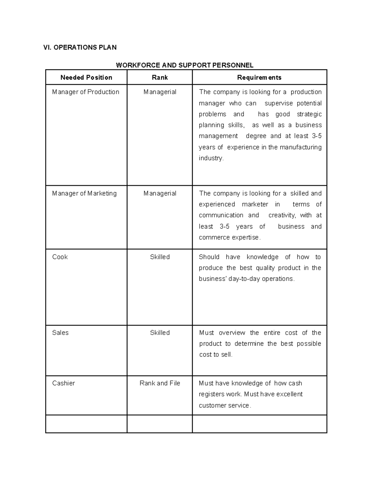 Sample Business Plan - VI. OPERATIONS PLAN WORKFORCE AND SUPPORT ...