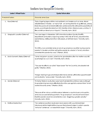 CJ 210 Module Four Practice Activity Template - Compensation is paid to ...